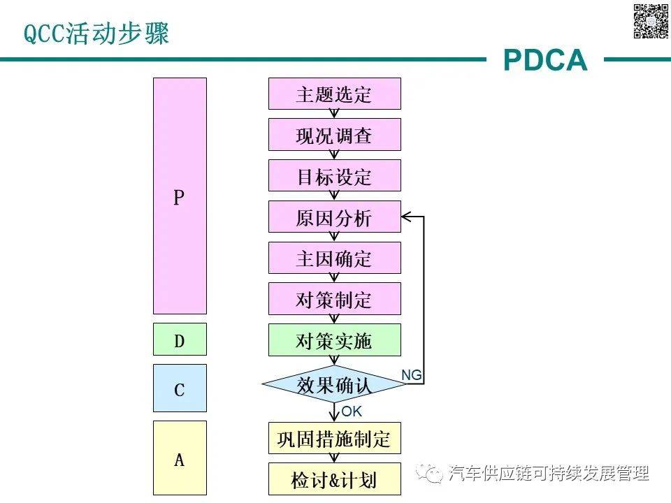 干货 | QCC基础教程_搜狐汽车_搜狐网