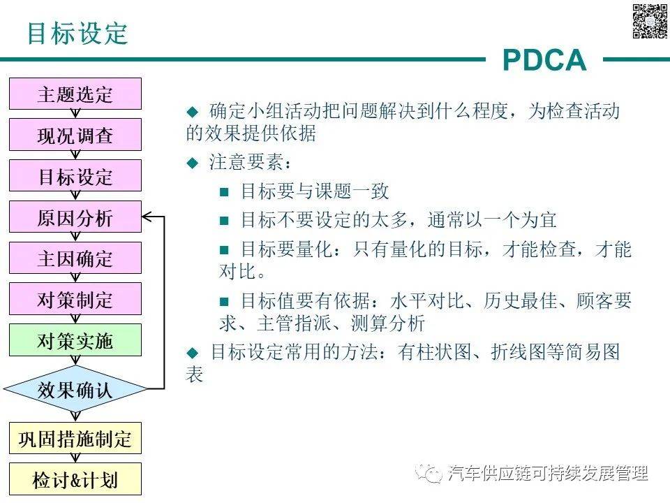 干货 | QCC基础教程_搜狐汽车_搜狐网