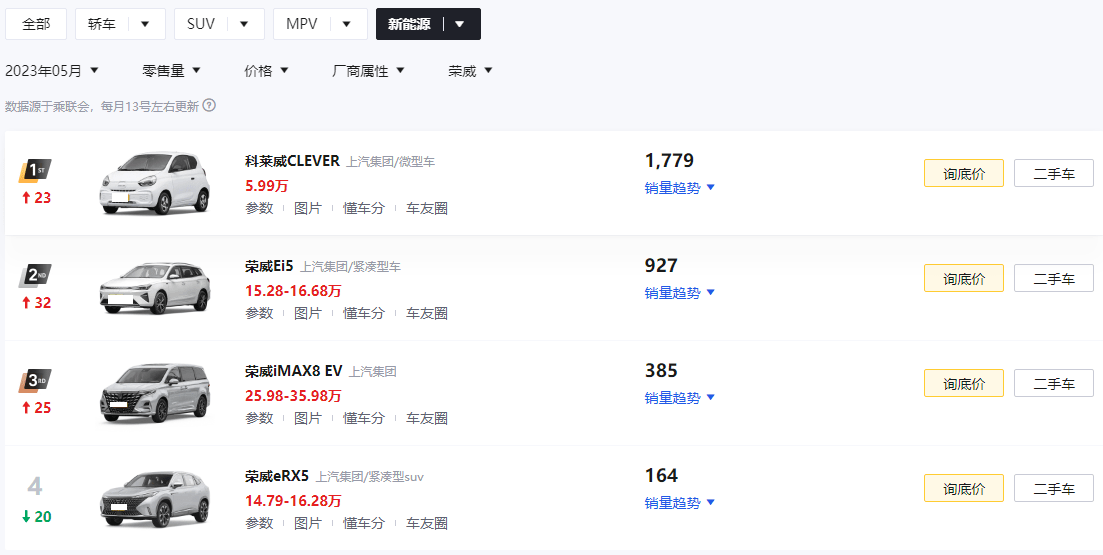 继智己L7、飞凡F7之后，荣威D7又要来了，续航510km起，能大卖？_搜狐汽车_搜狐网