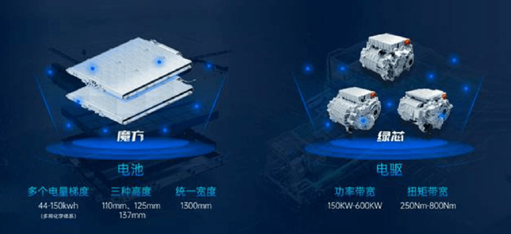 继智己L7、飞凡F7之后，荣威D7又要来了，续航510km起，能大卖？_搜狐汽车_搜狐网