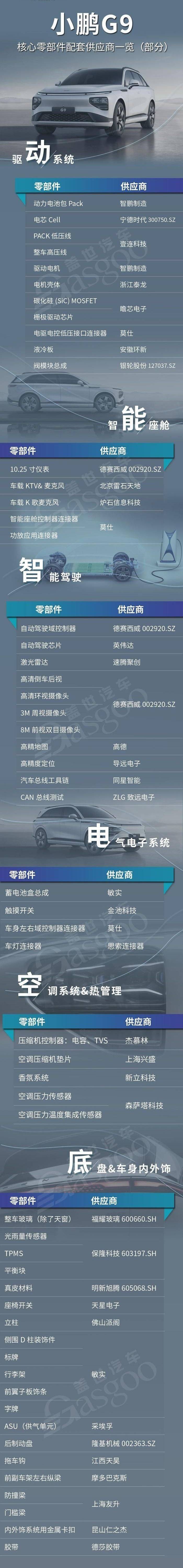 小鹏G9高压平台800V电驱动实拍_搜狐汽车_搜狐网