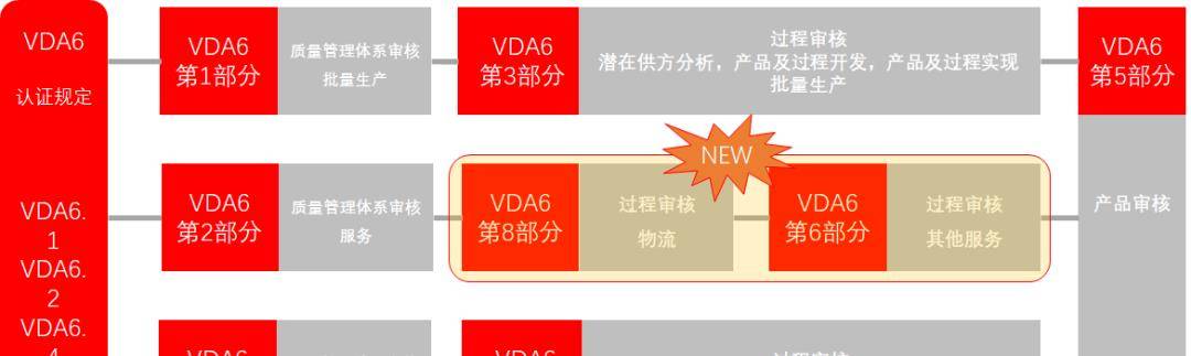 精华~VDA6.3：2023变化点汇总，新版VDA6.3到底讲了啥_搜狐汽车_搜狐网
