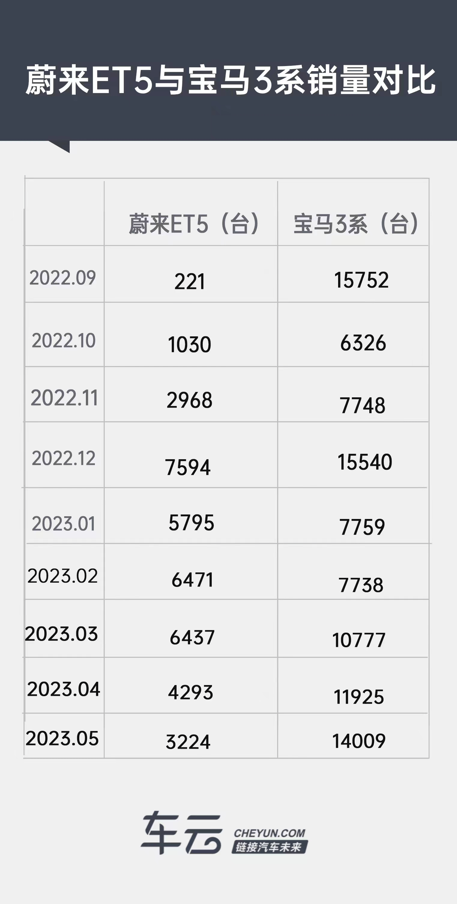 打出“5566”组合拳，ET5旅行版定价超出预期_搜狐汽车_搜狐网