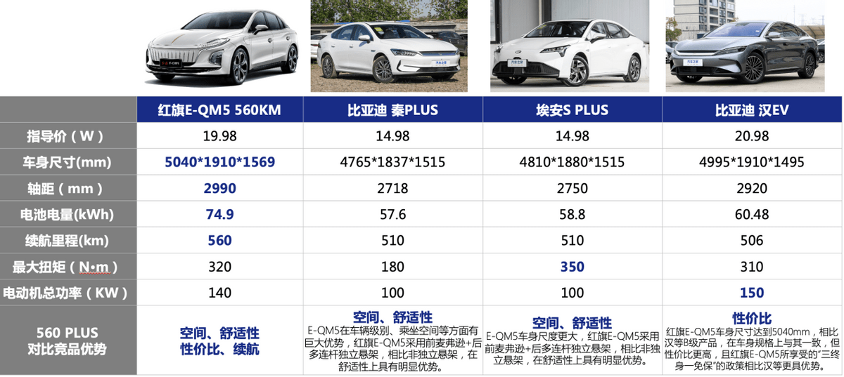 红旗E-QM5 560直播间上市，到手价仅需14.98万元_搜狐汽车_搜狐网