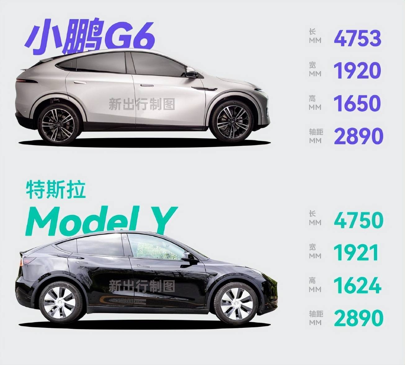 特斯拉Model Y对比小鹏G6，性价比差距明显_搜狐汽车_搜狐网