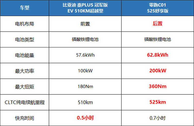 预算15万就想买C级纯电轿车！这可能吗？_搜狐汽车_搜狐网