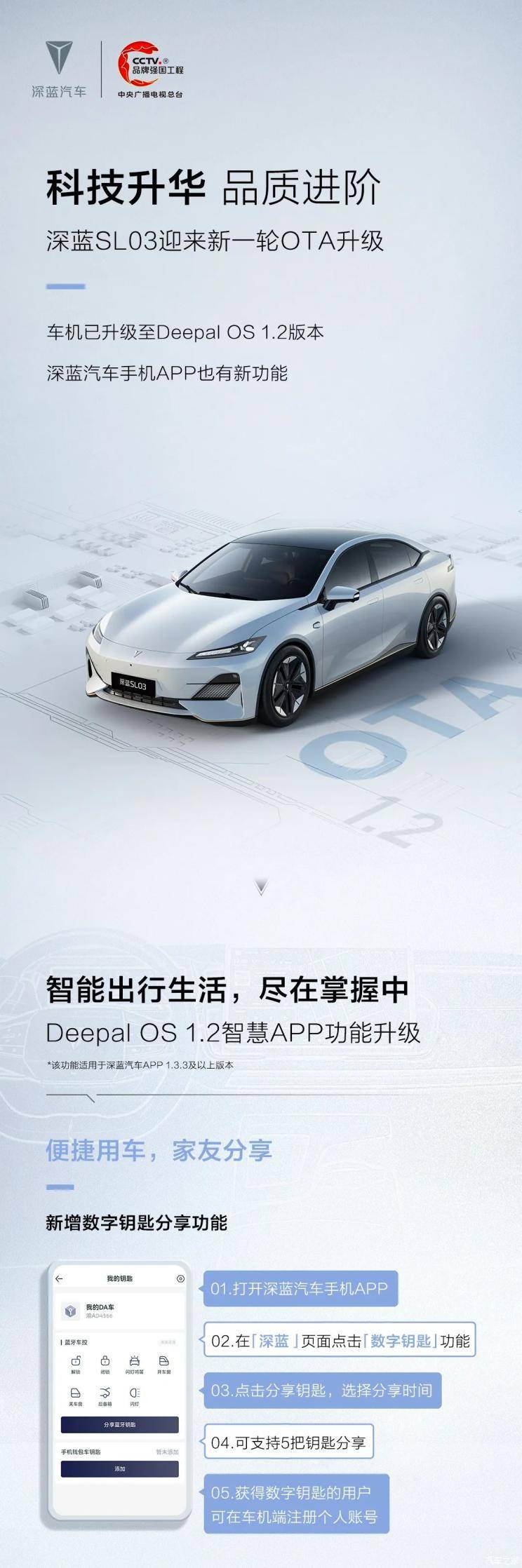 增数字钥匙分享功能 深蓝SL03 OTA升级_搜狐汽车_搜狐网