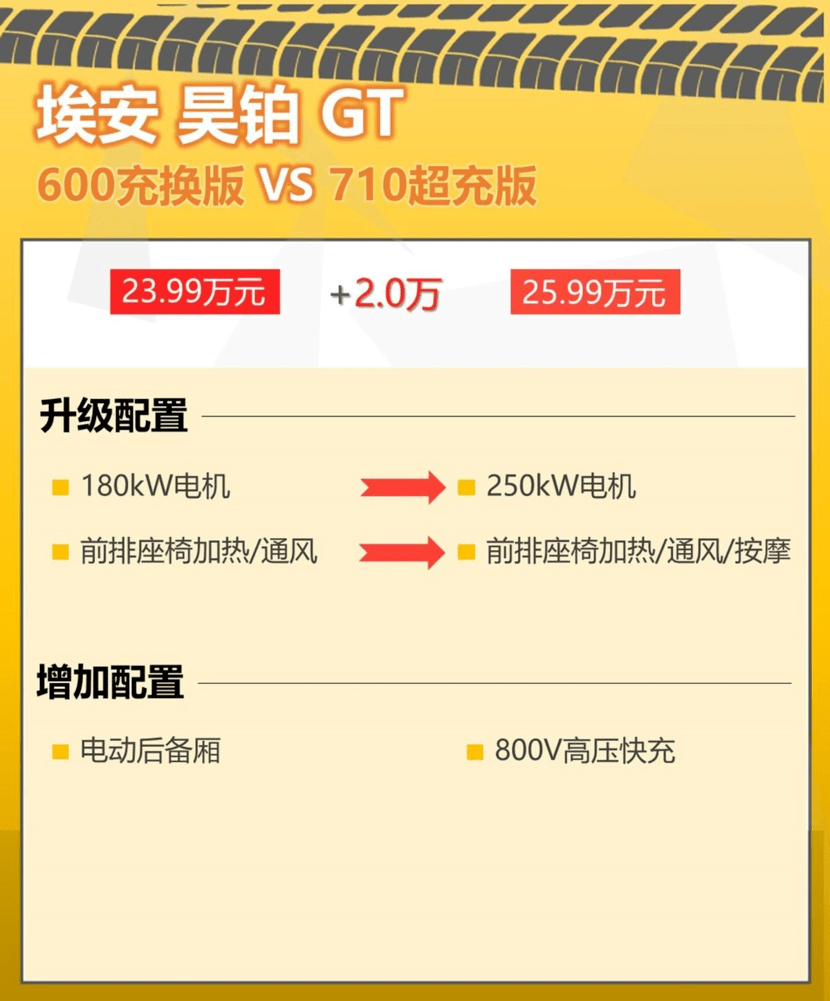 21.99万元 昊铂GT上市 一定要选剪刀门版本 实在太帅_搜狐汽车_搜狐网