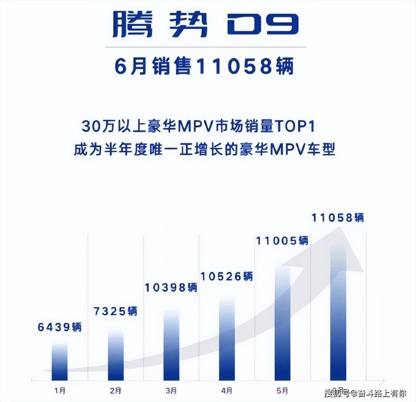 腾势N7可能会复制D9的销量奇迹，奔驰全球CEO肠子都悔青了！_搜狐汽车_搜狐网