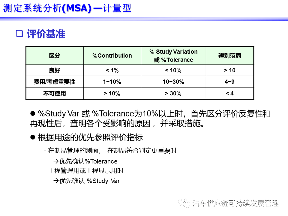 干货| MINITAB使用实操之MSA+SPC_搜狐汽车_搜狐网