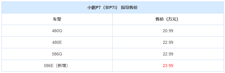 售23.99万元 小鹏P7 586E上市/配置丰富_搜狐汽车_搜狐网