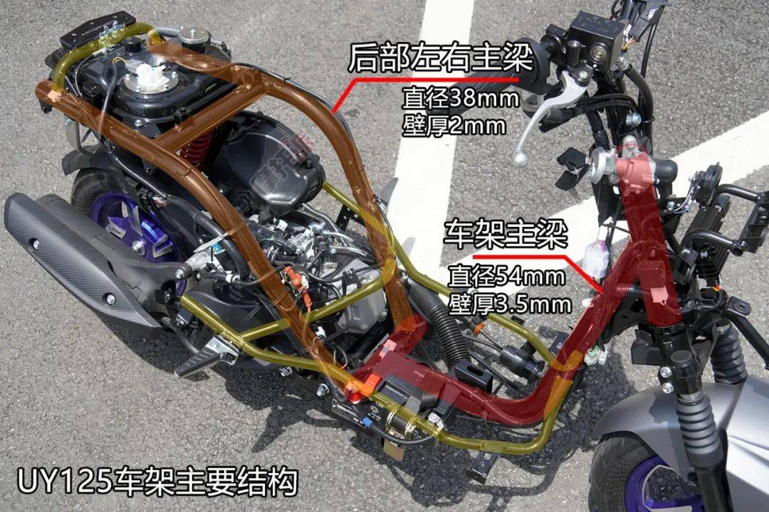 鸿125对比拆评UY125：壳内乾坤大，解车见真章_搜狐汽车_搜狐网