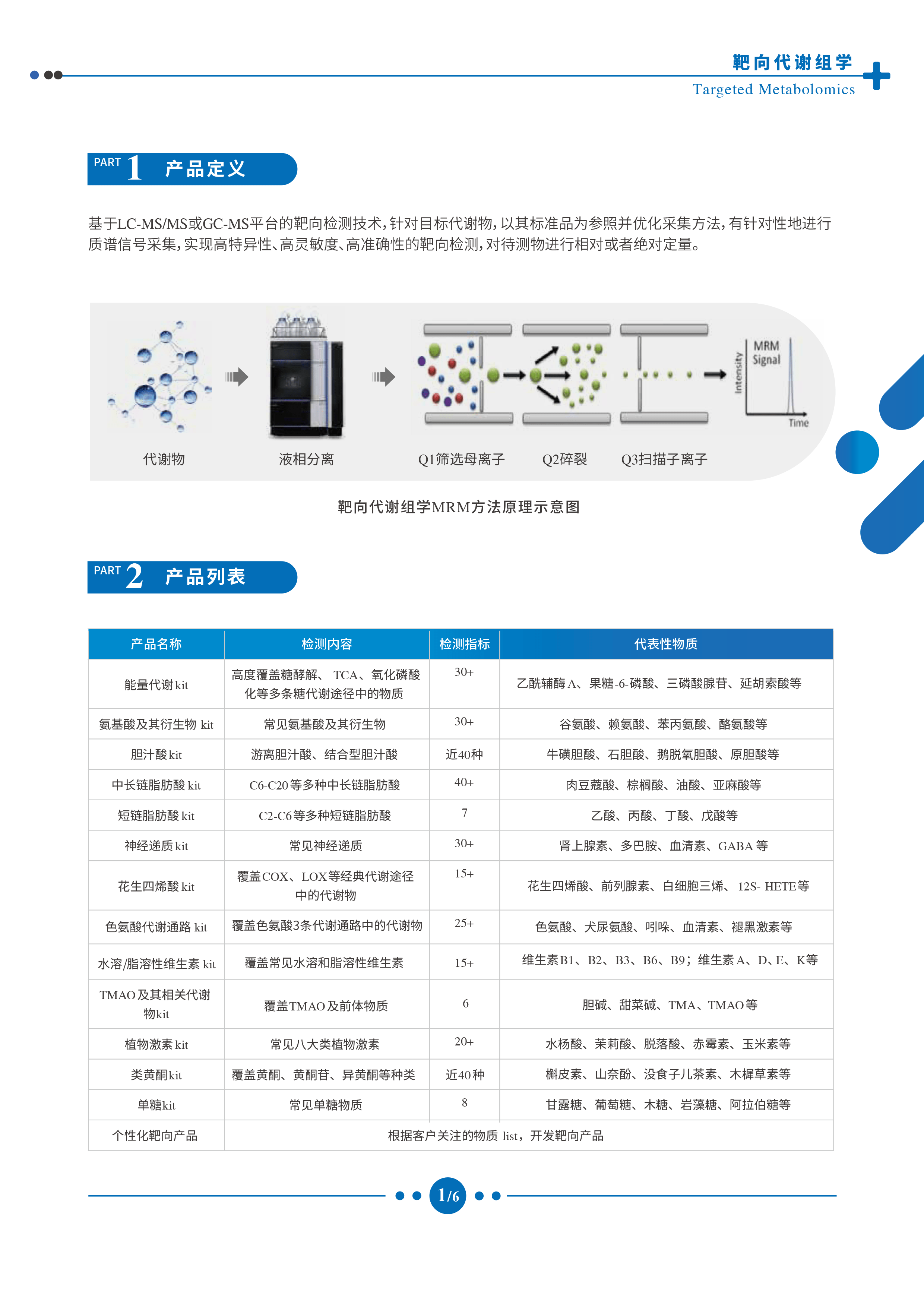 项目文章Cell Death Dis（IF 9）| 代谢组揭示色氨酸代谢-AhR通路对视网膜缺_细胞_胶质_炎症