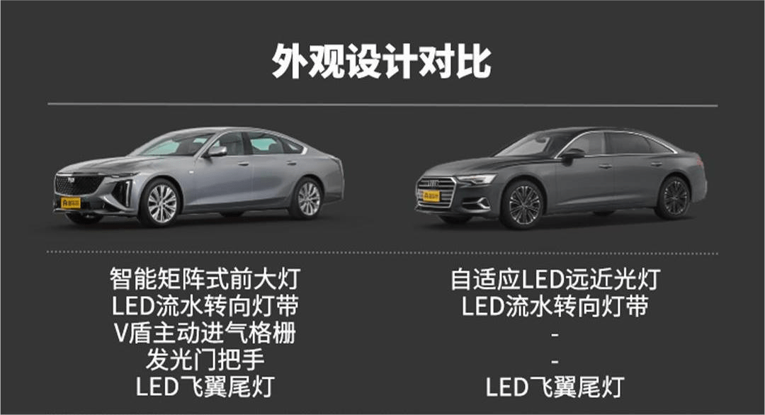 C级价格D级享受 全新凯迪拉克CT6对比奥迪A6L_搜狐汽车_搜狐网