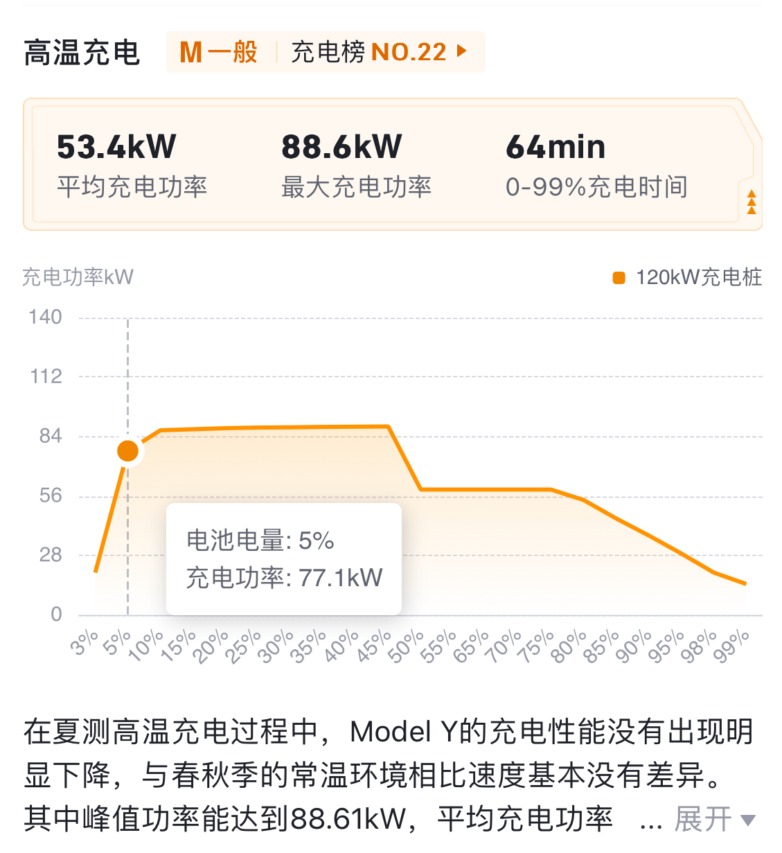 蔚来ET5T充电速度不够快？充电好不好还得看这些_搜狐汽车_搜狐网