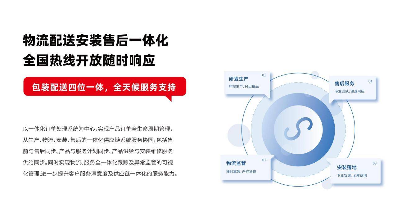 家居行业，代理加盟怎么做？选择MR.KU家居，8大品牌扶持！_生活_方式_一体化