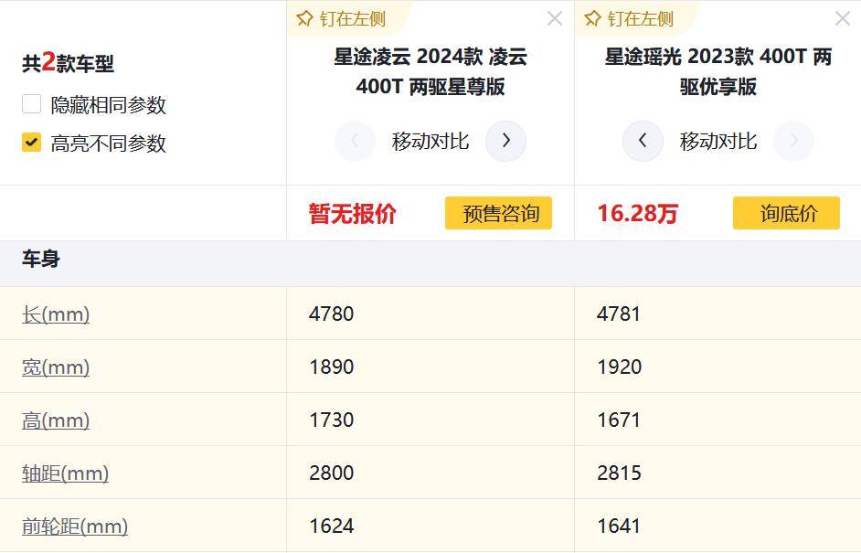 原创：伯仲之间，换装了8AT的星途凌云和星途瑶光怎么选？_搜狐汽车_搜狐网