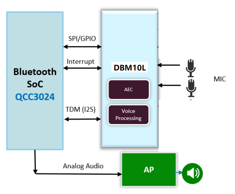 大联大诠鼎集团推出基于Qualcomm和Synaptics产品的智能头盔方案-电子工程专辑