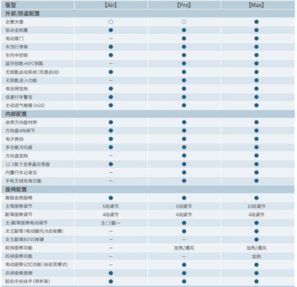 或10.99万起？奇瑞eQ7配置曝光，配女王副驾，深蓝S7不香了？_搜狐汽车_搜狐网