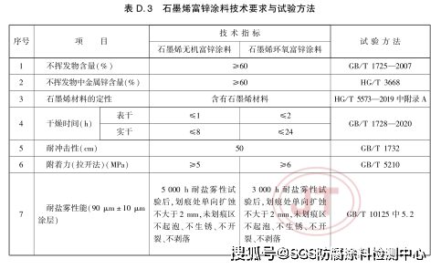 新版的JT/T 722-2023公路桥梁钢结构防腐涂装技术条件修订那些内容？_防护_涂层_体系
