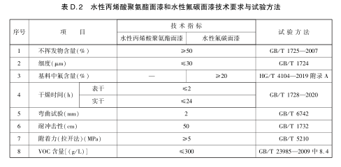 新版的JT/T 722-2023公路桥梁钢结构防腐涂装技术条件修订那些内容？_防护_涂层_体系