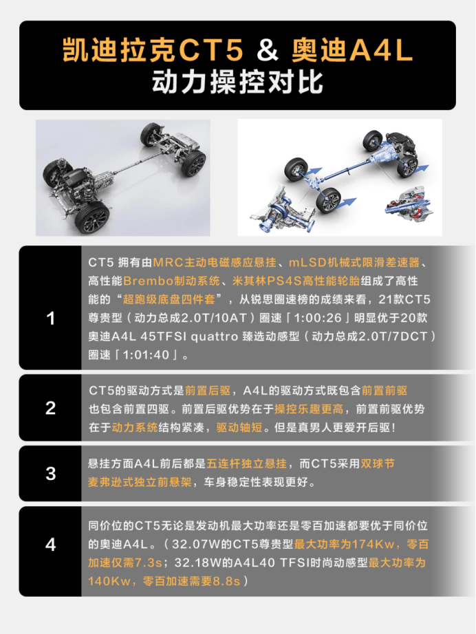 改装奥迪A4L风险多，卓越驾驶选凯迪拉克CT5就好！_搜狐汽车_搜狐网