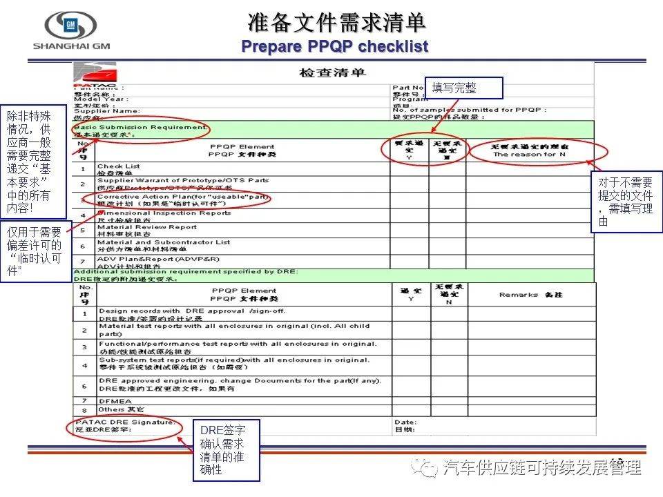 干货 | SGM-样件质量控制(PPQP)流程培训_搜狐汽车_搜狐网