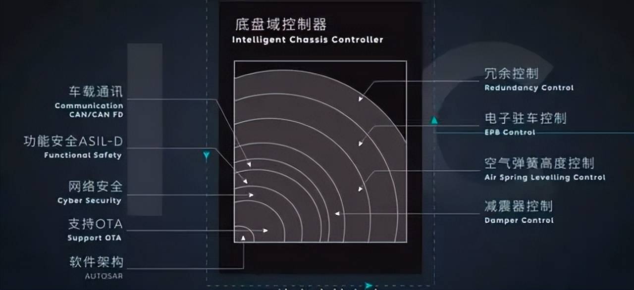 有了ICC加持，全新ES8空气弹簧智能化远超X7、GLS_搜狐汽车_搜狐网
