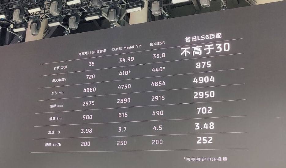 站小鹏G6肩上打蔚来ES6，智己LS6的对手究竟是谁？_搜狐汽车_搜狐网