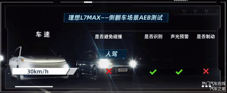 AEB实测谁能技高一筹 问界M5智驾版对比理想L7 Max_搜狐汽车_搜狐网