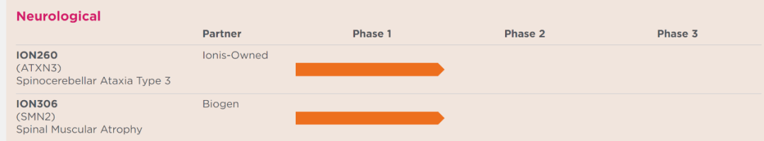 ASO核酸药物先驱Ionis：利用反义技术为生物医药创新助力_治疗_上市_开发