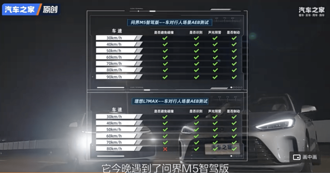 决战黑夜：问界M5智驾版与理想L7 Max的AEB主动安全大比拼_搜狐汽车_搜狐网