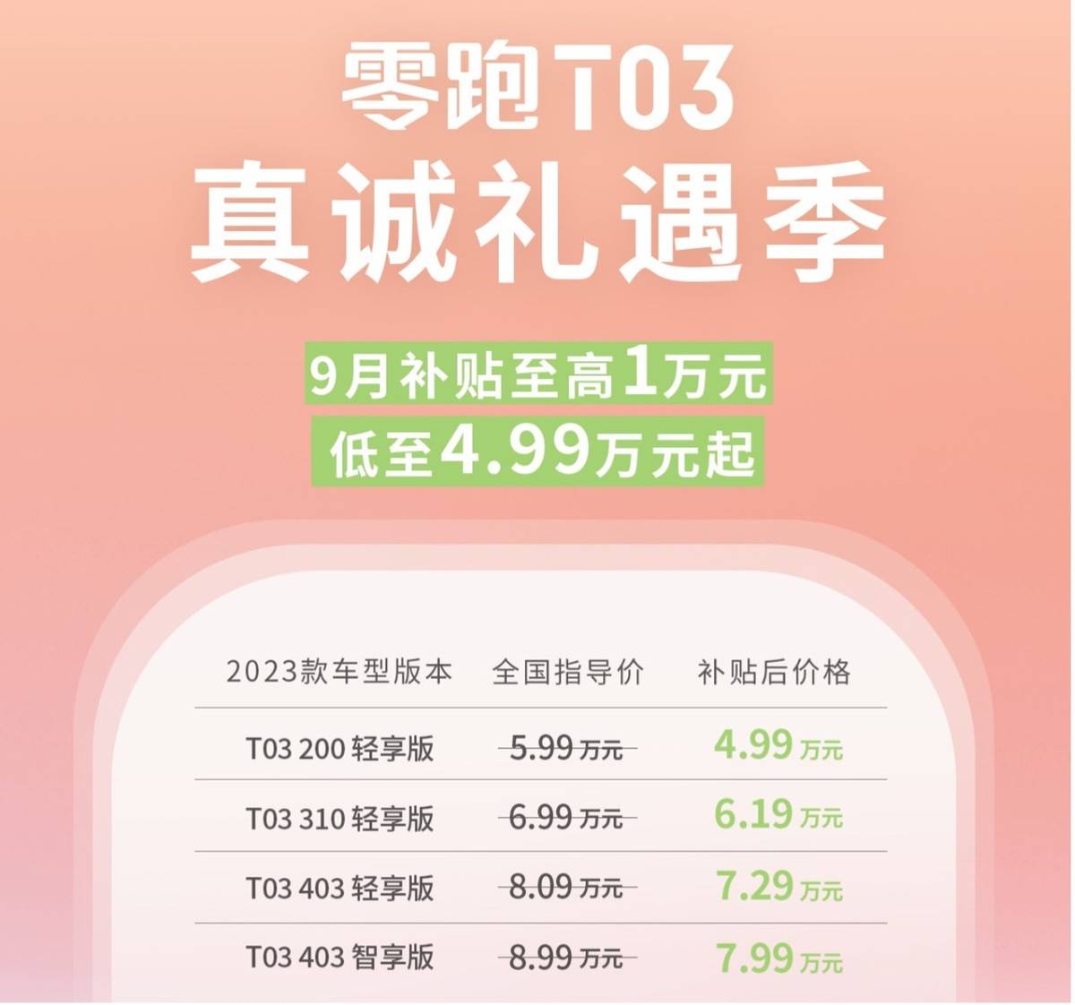 4.99万了还不冲？零跑T03官方补贴终于等来了！_搜狐汽车_搜狐网