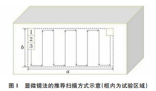 分享：GB/T10561标准的修订解析_检测_杂物_评定