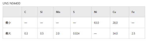 UNS N04400/Monel400执行标准 - 脉脉