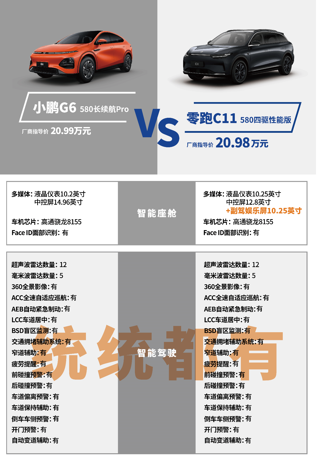 同价格高性能车型，零跑C11纯电与小鹏G6谁更香？_搜狐汽车_搜狐网