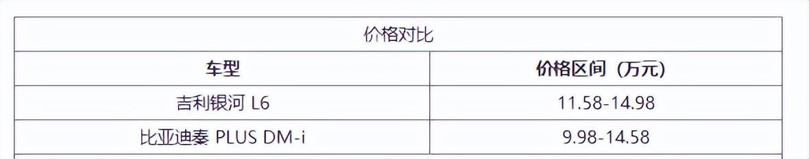 新一代智能电混家轿，吉利银河L6挑战比亚迪秦PLUS DM-i_搜狐汽车_搜狐网