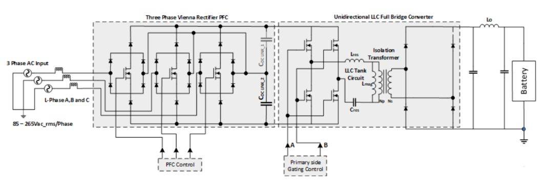 新能源汽车OBC车载充电机（实物拆解）_搜狐汽车_搜狐网