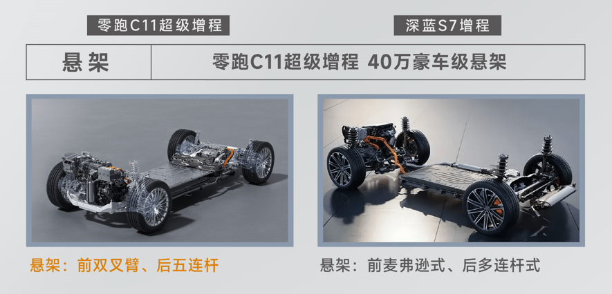 购车成本无忧，零跑C11超级增程为何超越深蓝S7？_搜狐汽车_搜狐网