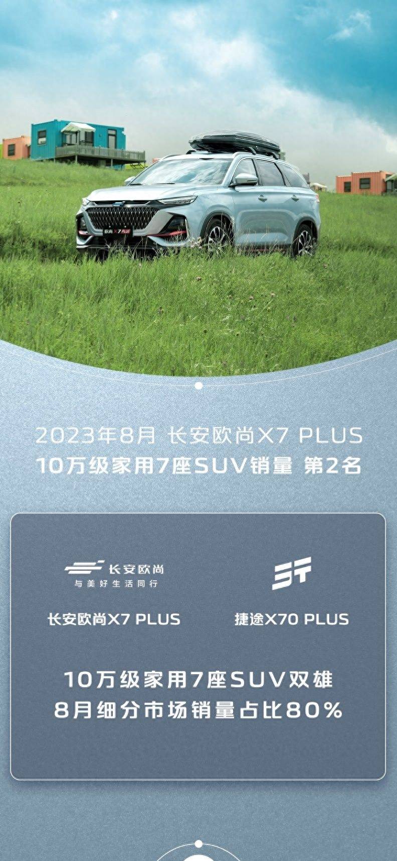10万级7座SUV横评！长安欧尚X7PLUS和捷途X70PLUS怎么选？_搜狐汽车_搜狐网