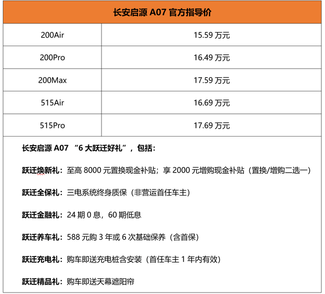 王炸开局，长安启源A07全域下订，15.59万元-17.69万元_搜狐汽车_搜狐网