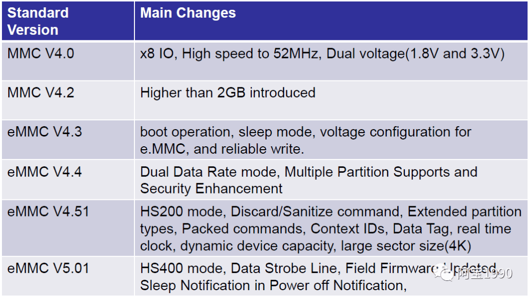 智能座舱之存储篇终篇---EMMC在车载上的趋势_搜狐汽车_搜狐网