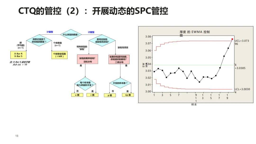 干货 | CTQ（关键质量特性）的识别与分析_搜狐汽车_搜狐网