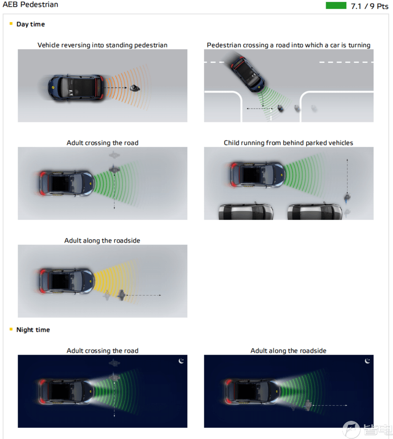 蔚来ET5T获E-NCAP 2023五星安全认证！乘客防护表现亮眼_搜狐汽车_搜狐网