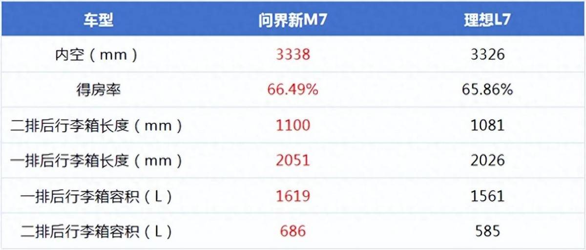 问界M7潜在对手？理想L6加快路试，主攻20万级市场_搜狐汽车_搜狐网