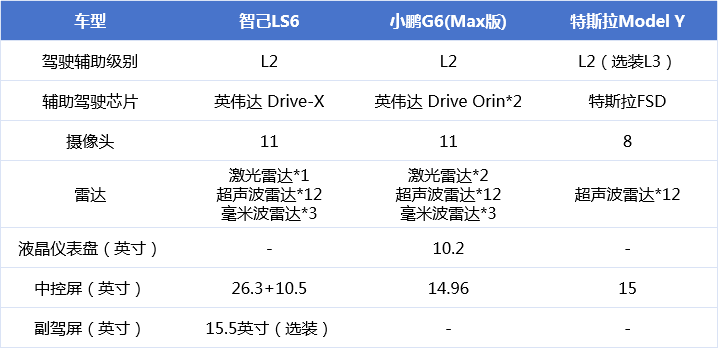 卷到家了！20多万买电车，你选智己LS6还是小鹏、特斯拉？_搜狐汽车_搜狐网