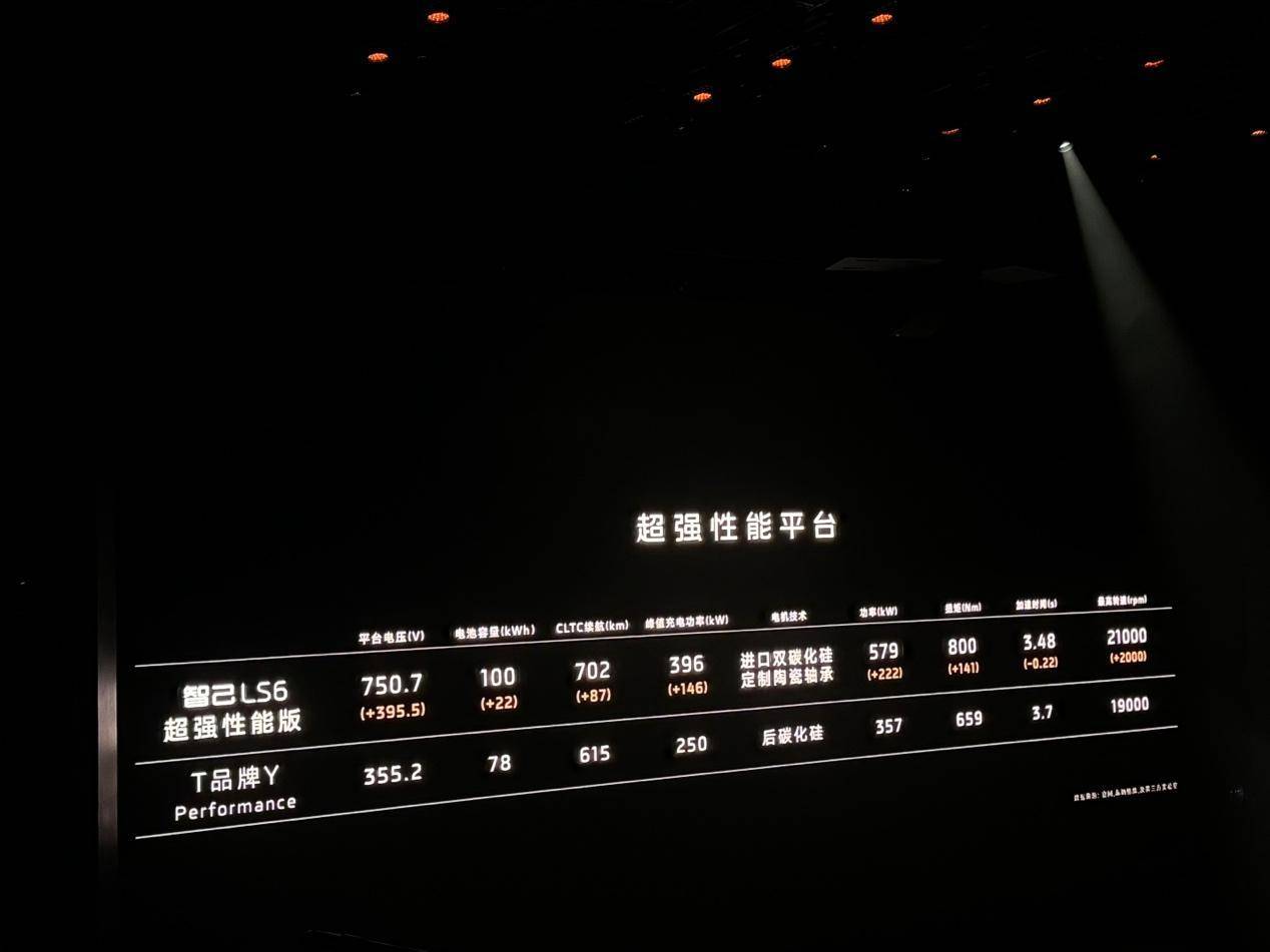 智己LS6定出“拼命价”：放手“内卷”更不惜“内斗”？_搜狐汽车_搜狐网