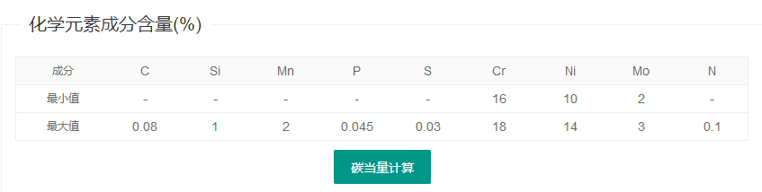 A182 F316执行标准 - 脉脉
