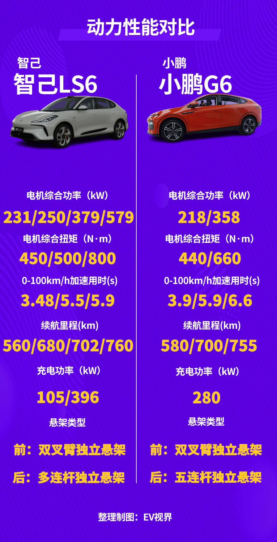 智己LS6/小鹏G6谁更“6” 20万级纯电SUV应该这么选_搜狐汽车_搜狐网