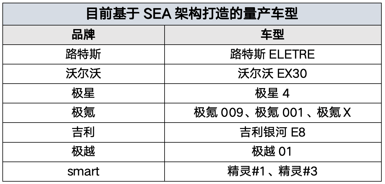 最美中国纯电旗舰轿车 百万级SEA架构打造的吉利银河E8实车亮相!_搜狐汽车_搜狐网